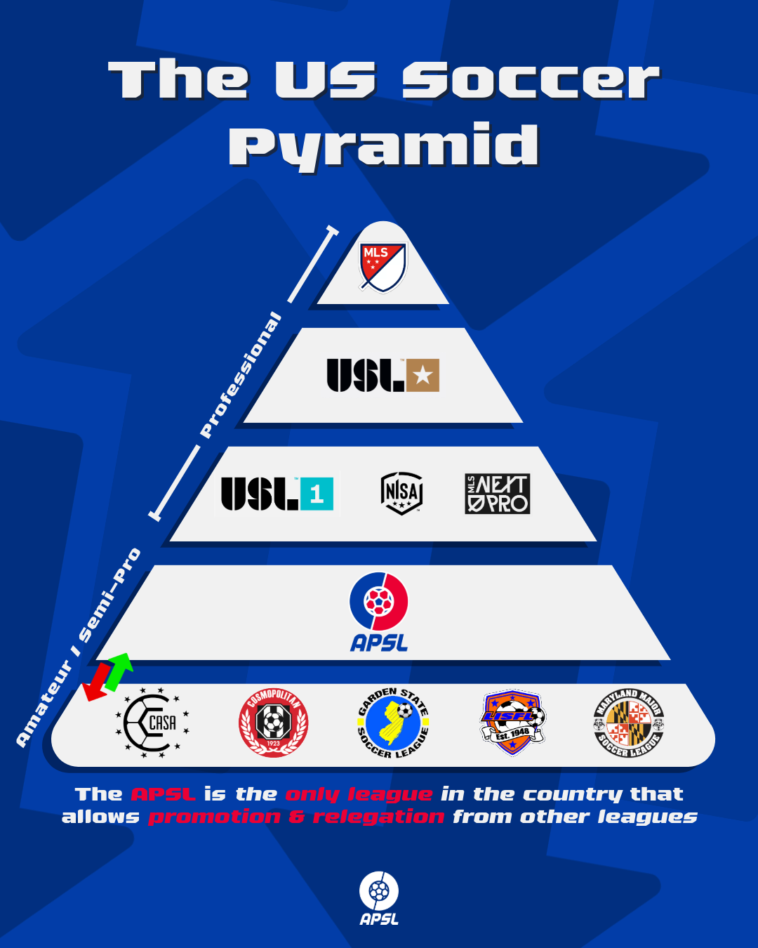 American Premier Soccer League